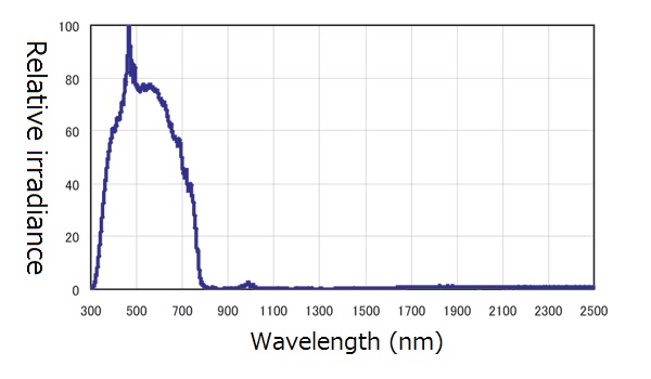 SXL-3000V2 - Sunlight Irradiation System for Phototoxicity Testing ...