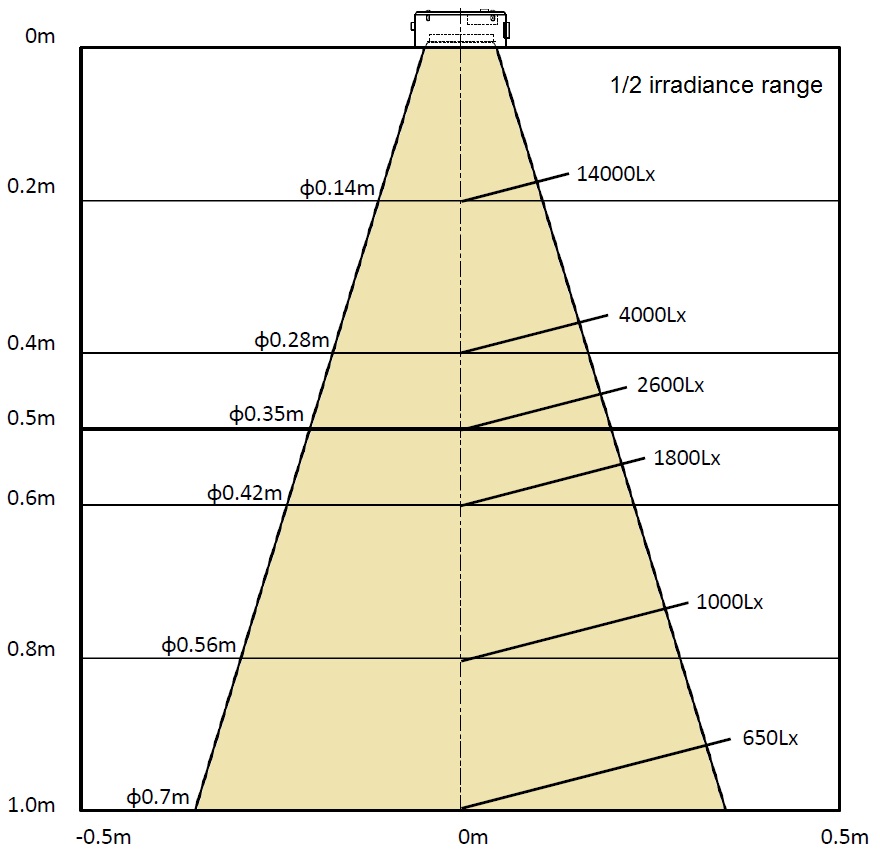 XELIOS-iO Series - Portable Compact Color Evaluation Light Source ...