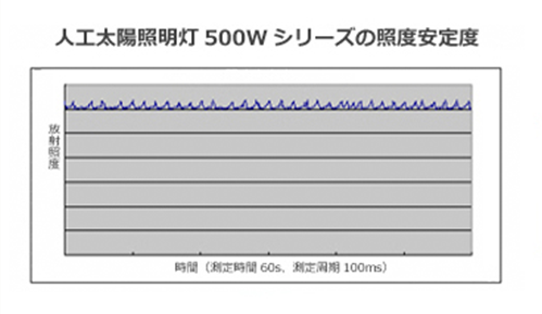Product Strengths - SERIC., LTD.