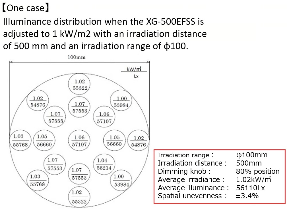 Super Spotlight Type - Artificial Concentrating-Type Solar Lighting ...
