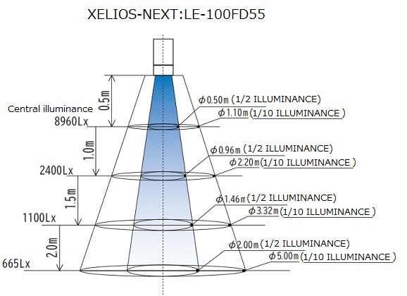 XELIOS-NEXT - LED Artificial Solar Illumination Lamp for Color ...
